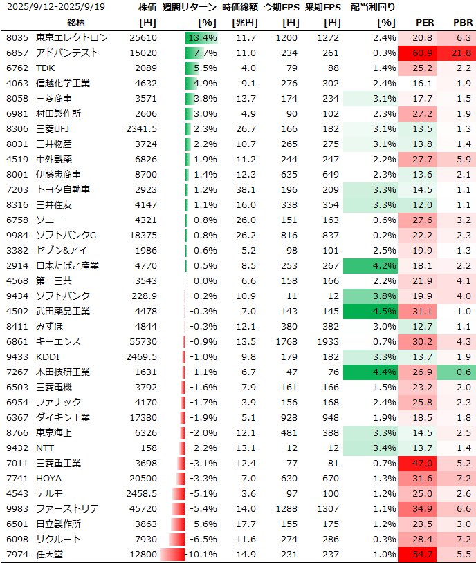 FRB0.25％利下げ・日銀はETF売却決定、中国NVIDIA製半導体を規制、トランプ大統領アメリカ人ファーストでH-1Bビザ申請料1500万円へ引き上げ（金融日記 Weekly 2025/9 ...